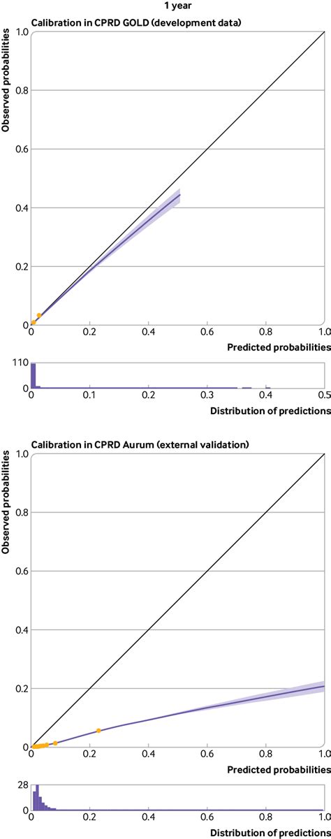 Calibration Curve In Empower 3 At Kevin Davidson Blog