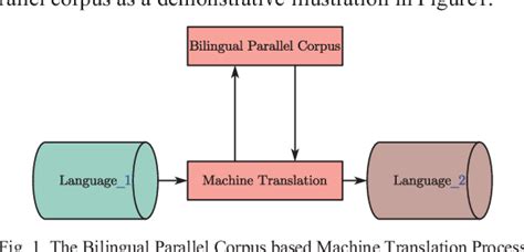 Figure 1 From Corpus Indexing Database Construction Based On Deep Learning Algorithm Semantic