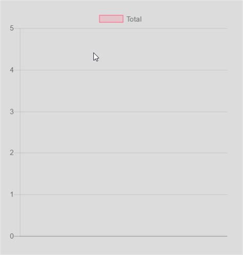 Ajax Djangojavascript Data Wont Display In Chart Stack Overflow
