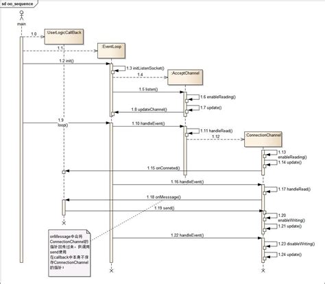 Reactor事件驱动的两种设计实现:面向对象 Vs 函数式编程面向对象 事件驱动 响应式 Csdn博客 Reactor事件驱动的两种设计实现:面向对象 Vs 函数式编程面向对象 事件驱动 响应式 Csdn博客