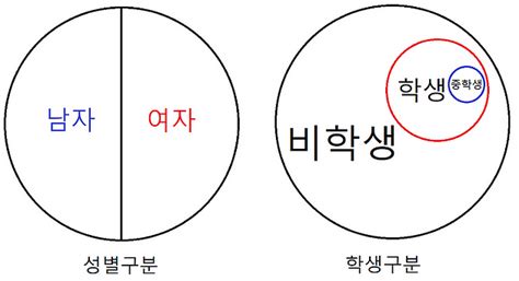Sas Index기능 — 3 Index 제대로 활용하기 By 나이스지니데이타 기술블로그 Medium