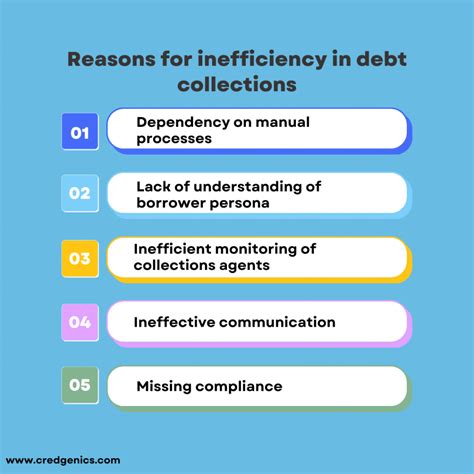 Revolutionizing Recovery Advanced Debt Collections Strategies Guide