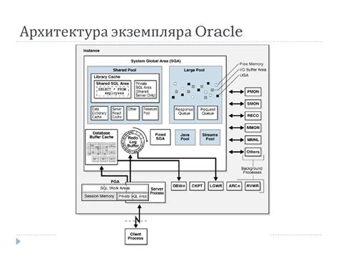 Введение в СУБД Oracle Администрирование баз данных Лекция 1 презентация онлайн