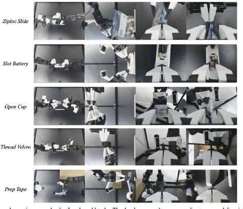 Figure 10 From Learning Fine Grained Bimanual Manipulation With Low Cost Hardware Semantic Scholar