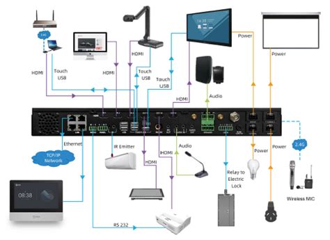 Q Nex Nmp Touch Panel Megatech Digital