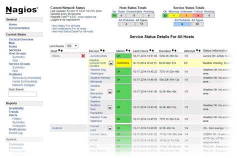 Review Nagios Core Network Monitoring Software With Lots Of Plugins
