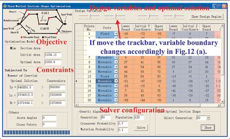 Figure 1 From Bi Level Optimization For The Cross Sectional Shape Of A Thin Walled Car Body
