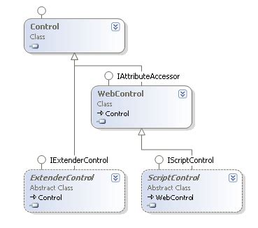 ASP NET AJAX Controls And Extenders CodeProject