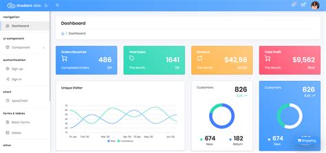 Create A Dashboard With Angular Step By Step Therichpost