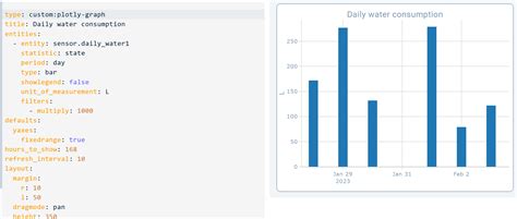 Plotly Interactive Graph Card Dashboards And Frontend Home Assistant Community