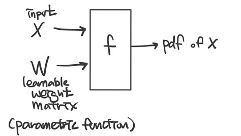 Generative Model Autoregressive Model Pixel Rnn Pixel Cnn