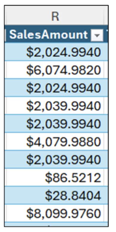 Visual Data Analysis With Python In Excel Using Boxplots Anaconda