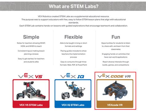accessing and modifying vexcode vr activities knowledge base
