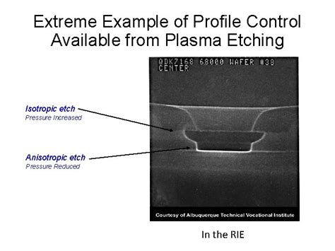 Reactive Ion Etching Outline Reactive Ion Etching RIE