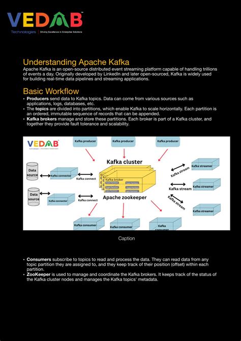 Apachekafka Datastreaming Realtimedata Bigdata Techinnovation