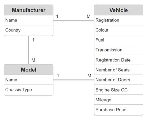 Bulk Importing Data Using Dataflows Part 2 Multiple Tables The Plan