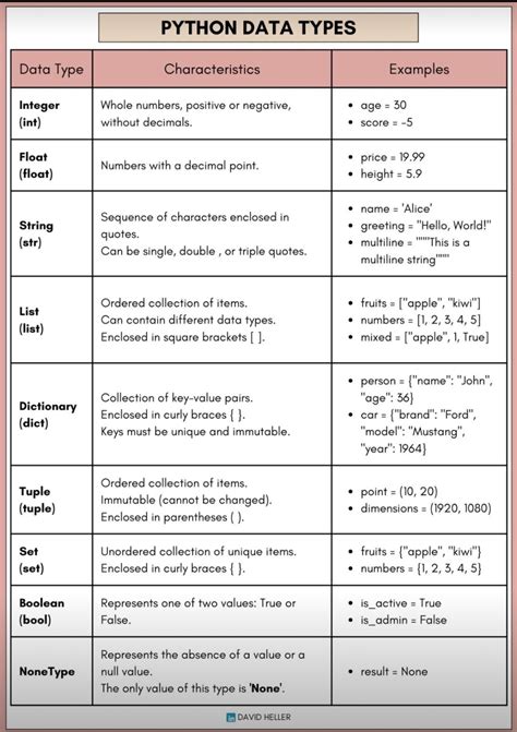 Dataanalysis Python Datatypes Analysis Dataanalytics Prof