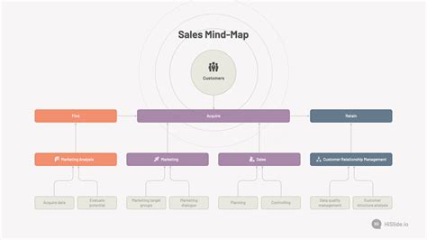 Sales Mind Map Presentation Download Now HiSlide Io