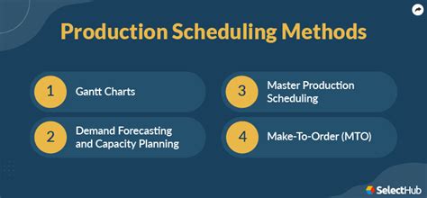 What Is Production Planning And Scheduling 2025 Guide