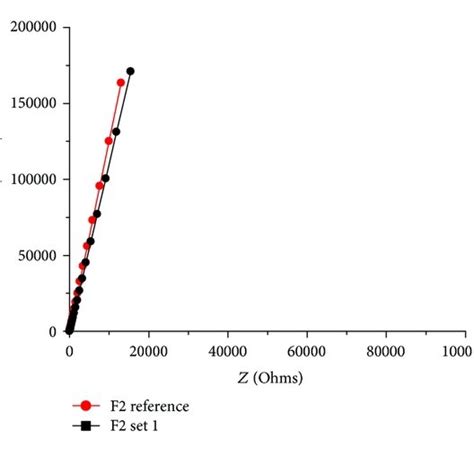 Comparison Between Reference Set And Set F File With Only One Download Scientific Diagram