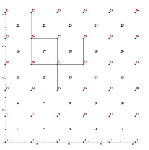 plotting connect each point in the plot with all adjacent points