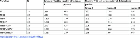 Assumptions Tests For Equality Of Variances And Normality Of Distributions Download