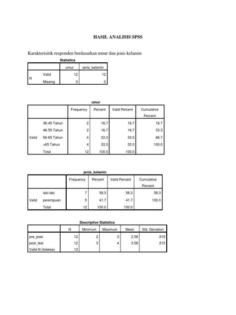 Karakterisitik Responden Berdasarkan Umur Dan Jenis Kelamin Hasil Analisis Spss Pdf Median