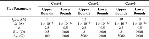 Figure 1 From An Improved Particle Swarm Optimization With Chaotic