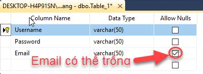 Câu lệnh CREATE TABLE trong SQL Trường Giang IT