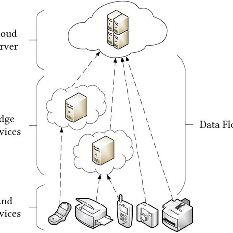 the structural module of mobilenet v1 and mobilenet v2 download