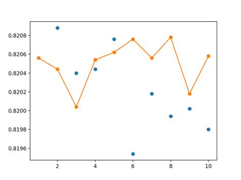 How To Create A Bagging Ensemble Of Deep Learning Models In Keras