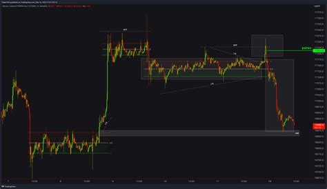 Btc Bitcoin Real Day Trading And Scalping Example With Crypto With