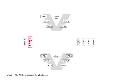 Automotive Spice Supplier Monitoring Acq 4 Resource Sis