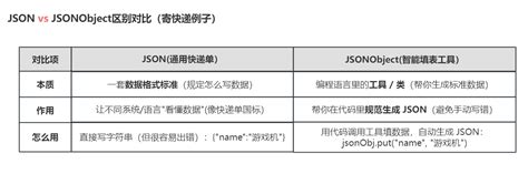 Json、jsonobject、jsonarray详细介绍及其应用方式 Csdn博客