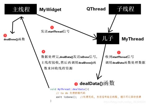 qt线程 qt4和qt5使用示例 qt4实例 csdn博客