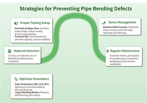 How To Prevent Common Pipe Bending Defects A Comprehensive Guide Artizono