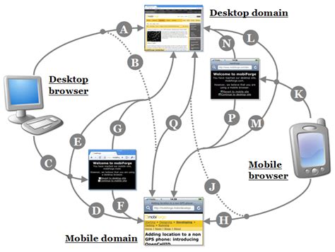 Not Device Detection Example Code The SmartMOB Toolkit