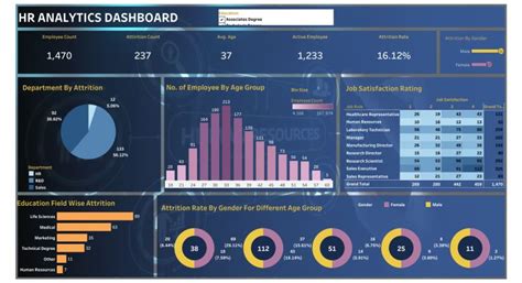 Priya Chauhan On Linkedin Tableau Dashboard Iiebm Tableaupublic