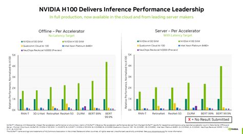 Chinese Ai Lab Deepseek Has 50 000 Nvidia H100 Ai Gpus Says Ai Ceo