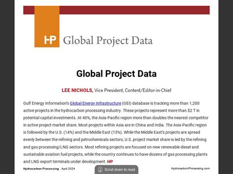 Mohammed Saifuddin Adnan On Linkedin Global Project Data