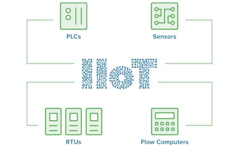 Combining The Best Of Ot And It Inductive Automation