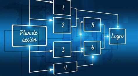 Modelado De Procesos