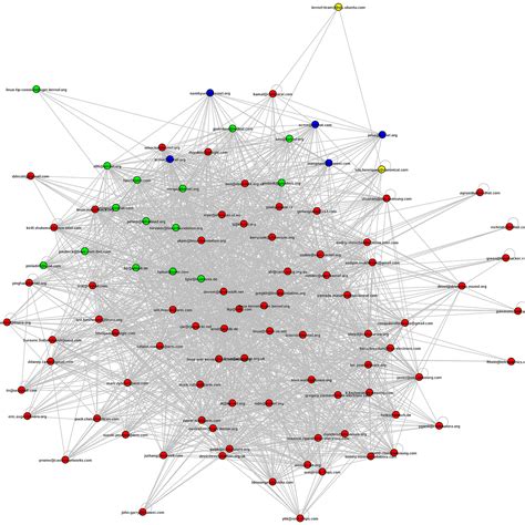 Continuous Vector Representations For Source Code By Achyudh Ram Medium