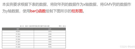 Python数据可视化 黑马程序员 案例实现python数据可视化黑马程序员电子版 Csdn博客