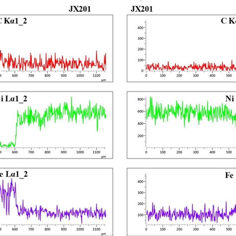 Element Distributions Of The Two Fusion Boundaries A Fusion Boundary Download Scientific
