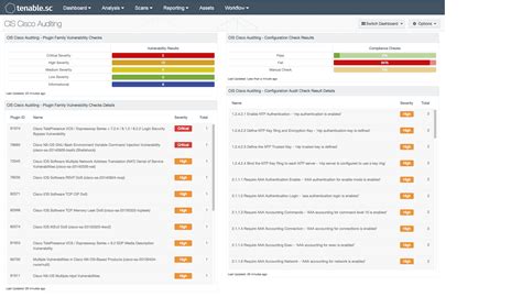CIS Cisco Auditing SC Dashboard Tenable