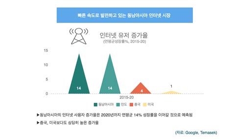 Clo 글로벌 리포트 2016 동남아시아 전자상거래 시장 현황 Clo 글로벌 리포트 2016 동남아시아 전자상거래 시장 현황