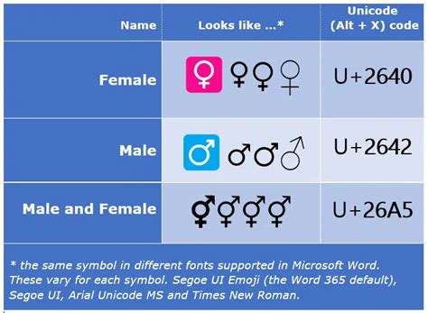 Making The Most Of Male Female And Both Symbols In Microsoft Office Office Watch