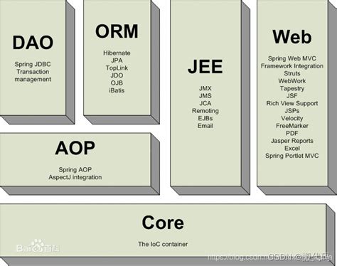 springmvc的核心架构示意图＜搬代码＞ springmvc模型 视图 控制器架构图 csdn博客