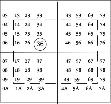 C Frame Data C Shown Encircled And The Corresponding Search Frame Download Scientific